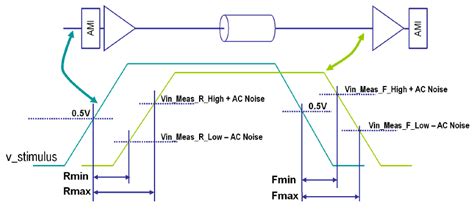 Waveform Analysis Parameters And Thresholds Matlab And Simulink