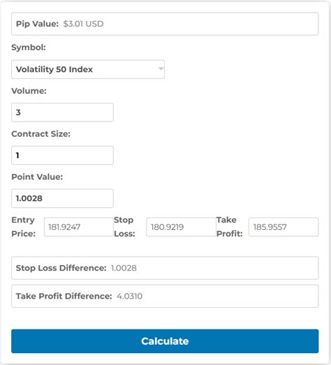 Volatility 50 Index Pip Calculator Example For You Get Know Trading
