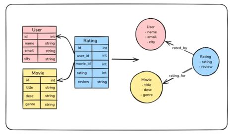 Nosql Database Modern Architecture For Scalable Apps