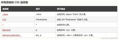 最全css属性详解 css计算属性 csdn博客
