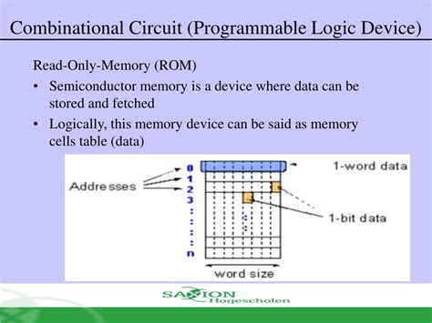 ppt combinational circuit msi circuit powerpoint presentation free