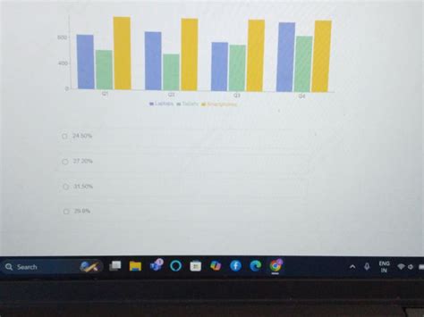 The following bar chart shows the sales of | StudyX