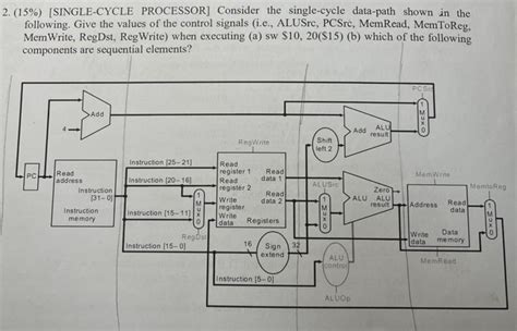 solved 2 15 [single cycle processor] consider the
