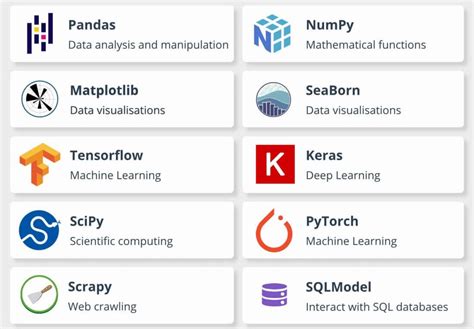 How Much Does It Cost To Build A Python Application Qit