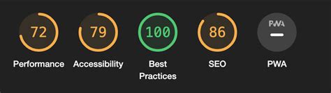 better score on lighthouse · issue 300 · graphql kit graphql voyager