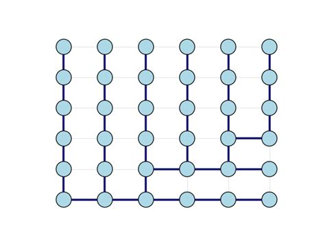 Spanning Trees — Igraph 0119 Documentation