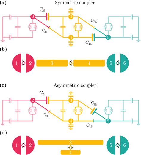 figure 2 from floating tunable coupler for scalable quantum computing