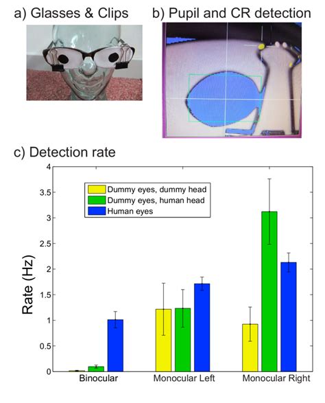 A Photograph Showing The Clips Used To Generate A Corneal Reflection Download Scientific