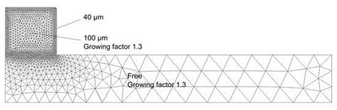 Mesh Configuration Download Scientific Diagram