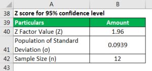 Sampling Error Formula