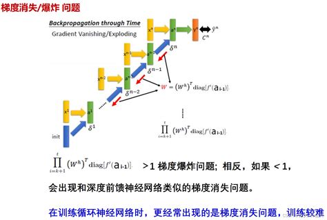 rnn结构解析 解释lstm的结构 csdn博客