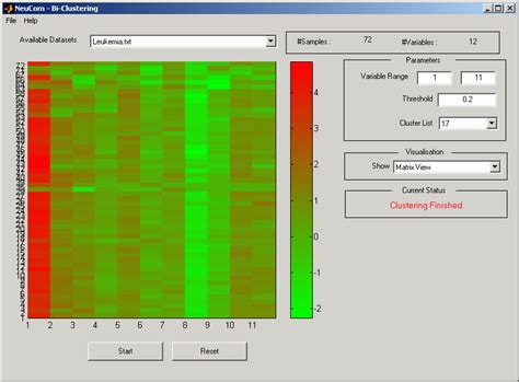 Neucom A Neuro Computing Decision Support Enviroment Kedri Aut