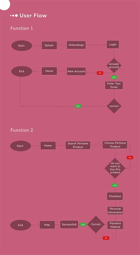 Perfume App UX UI Mobile App Design Behance