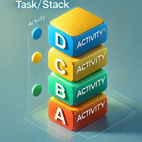 Activity Launch Modes In Android Introduction By Jaya Supriya