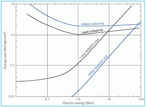 Electron Beam Therapy Radiology Key