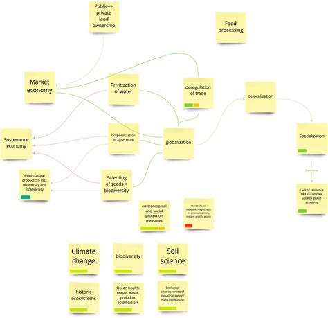 Visualizing Systems Project 2 Mdes Communication Design By Ann Li Medium