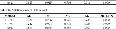 Table 1 From Deep Reconstruction Transfer Convolutional Neural Network