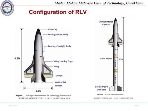 Reusable Launch Vehicle Or Reusable Launch System Rlvs Pptx