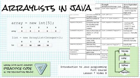 Arraylists In Java Intro Java Course Lesson 7 Video 8 Youtube