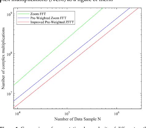 Figure 1 From High Precision Joint Tdoa And Fdoa Location System Semantic Scholar