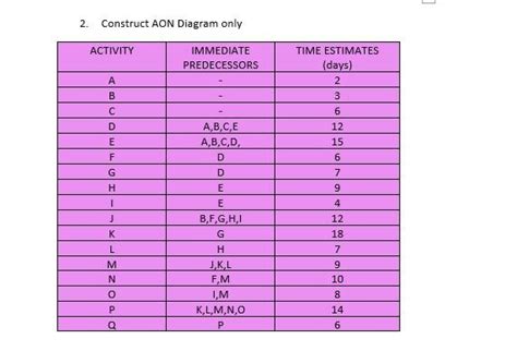 solved 2 construct aon diagram only activity immediate