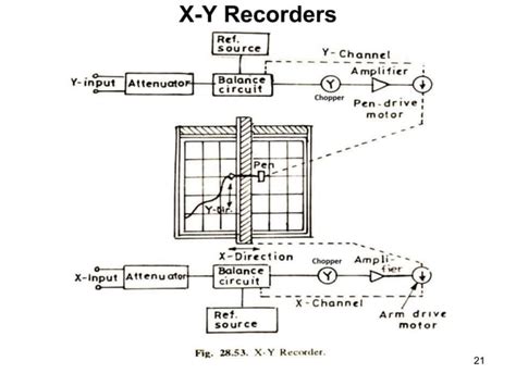 Recorders Ppt