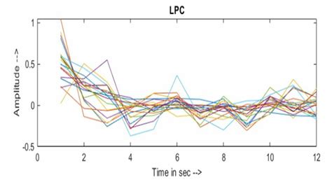 Normalized Test Signal Download Scientific Diagram