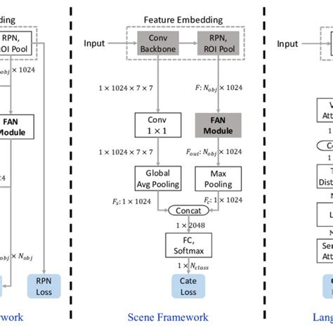 The Inputoutput Dimension Details Pertaining To Figure 3 Of Our Main