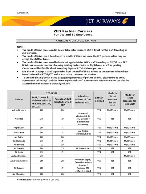 Zed Partner Carriers For 9w And S2 Employees Annexure A List Of Zed