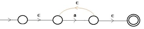 toc conversion of regular expression re into finite automata fa