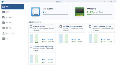 Synology NAS で 仮想化 Docker で ZABBIX を動かす ATC構築サービス