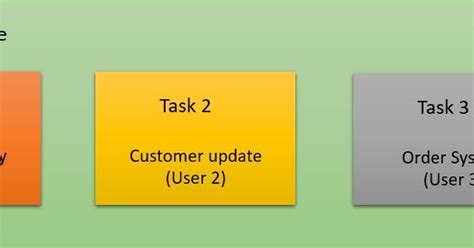 Mainframe Forum Multitasking Cics Multitasking Cics Multithreading
