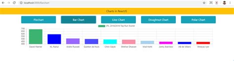 Create Charts In Reactjs Using Chartjs