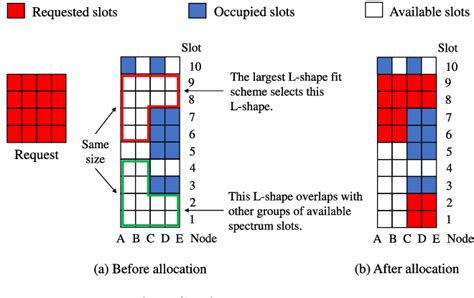 Figure 1 From Spectrum Slicer Placement For Elastic Optical Network