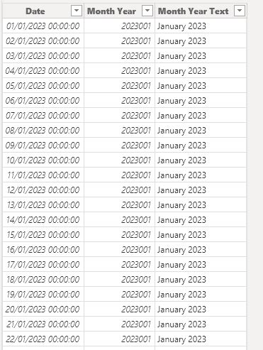 Powerbi How To Show Timeseries Data Up To Selected Month In Power BI Line Chart With A Slicer