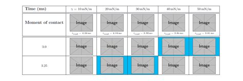 Floats Is It Possible To Format A Table Filled With Pictures In Latex Like In This Picture