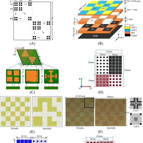 Radar Configurations A Monostatic Radar B Bistatic Radar⁴