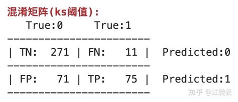 二分类模型评估 ks、auc、精准率、召回率、混淆矩阵等（含代码） 知乎