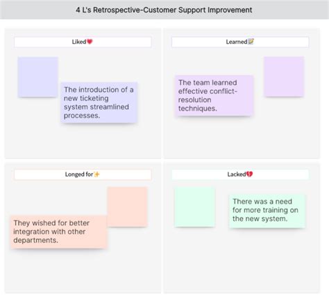 4 Ls Retrospective Model Practical Example Free Template And How To Use