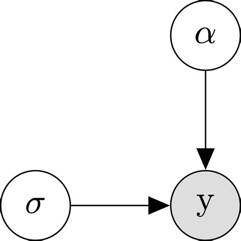 multilevel models what why and how duke institute for brain