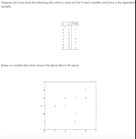 solved suppose you want to predict the class of the new data