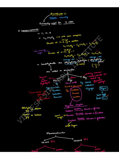 Biomolecules Chemistry Neet Pdf
