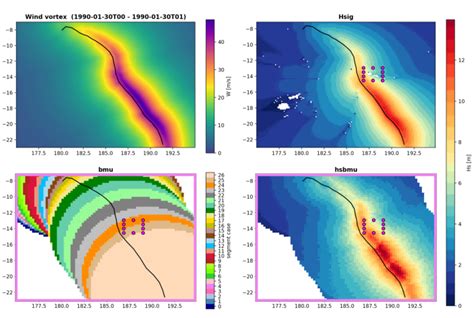 results comparison from swan simulation top and shytcwaves metamodel