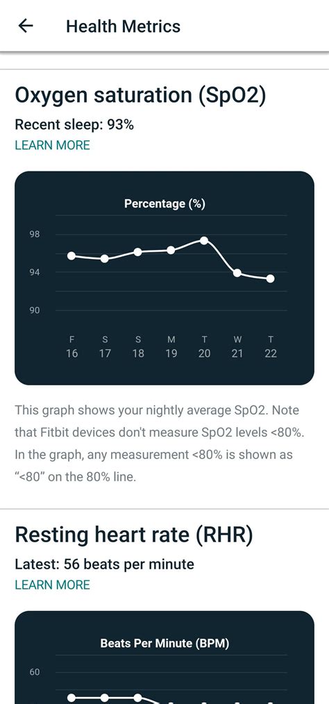 52 Best Spo2 Images On Pholder Ouraring Fitbit And Ek Gs