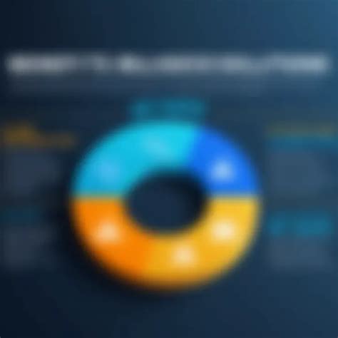 Understanding Csg Billing Software Features And Benefits