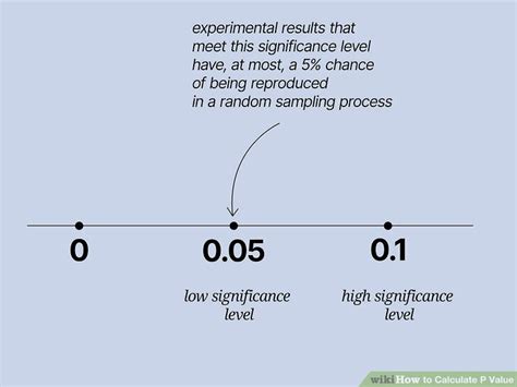 How To Calculate P Value 7 Steps With Pictures WikiHow