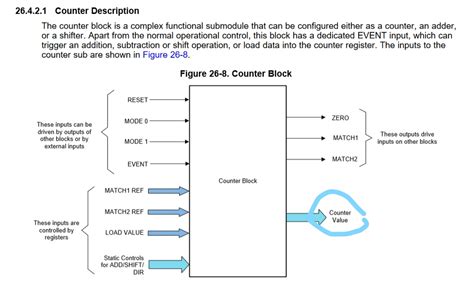 tms320f28379d clb counter value c2000 microcontrollers forum c2000