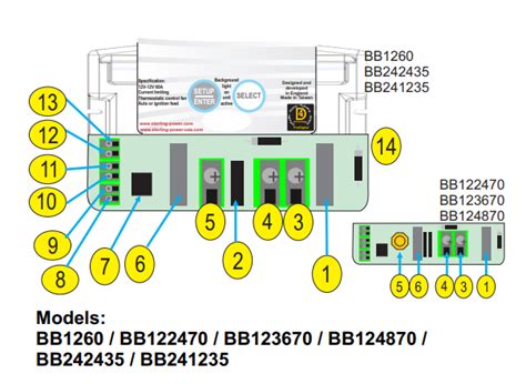 A Step By Step Guide To An Awesome Powerful Fully Off Grid V Set Up