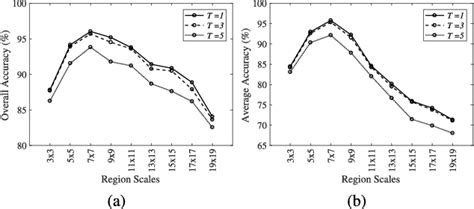 figure 1 from sparse representation based hyperspectral image