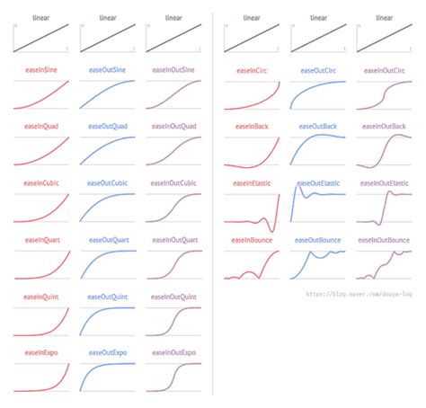 Unity C DOTween의 모든것